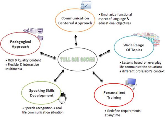 Welcome to AuraTech e-learning Continuum